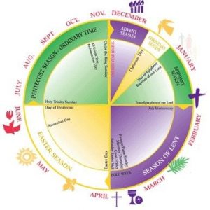 The Liturgical Year Explained